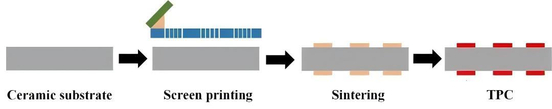陶瓷基板的封装工艺与应用-百能云板